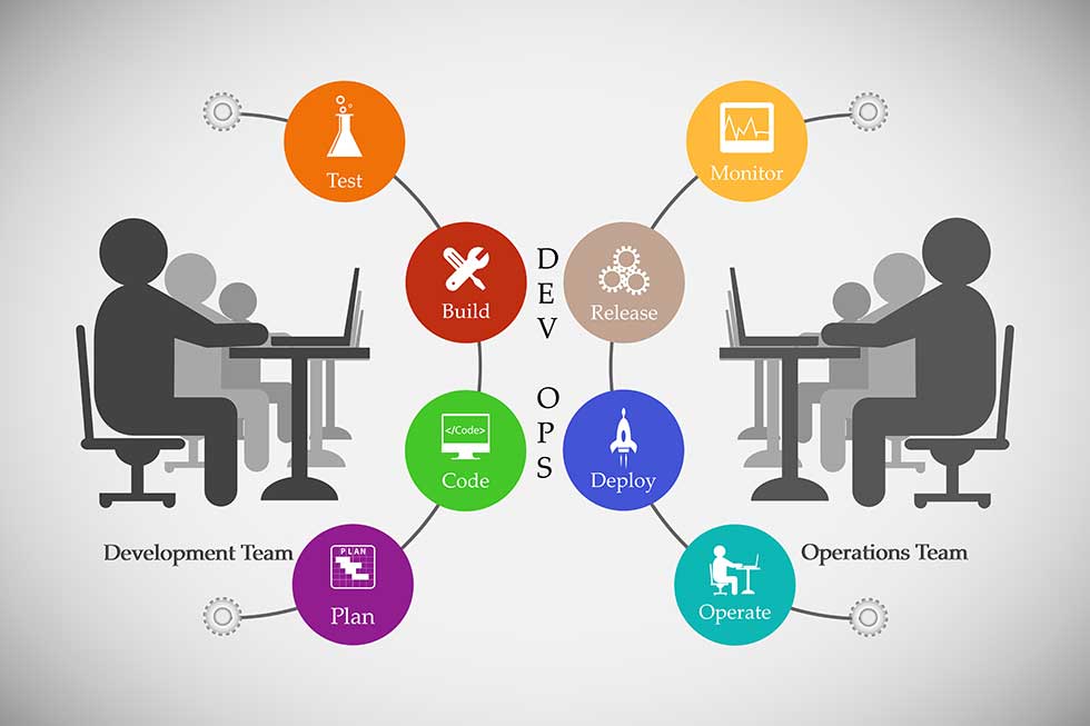 DevSecOps Security Software for Government Agencies | Amaxiam