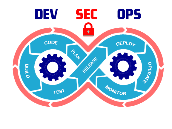 DevSecOps Security Software for Government Agencies | Amaxiam